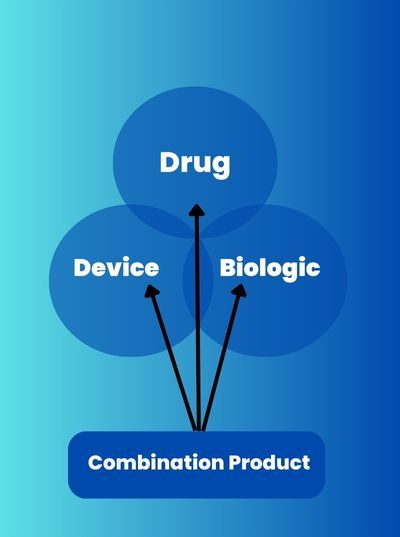 Harnessing Drug-Device Combination Products to Improve Healthcare ...